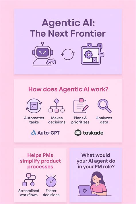 What Is Agentic Ai And How Does It Work Juhi Patel Posted On The Topic Linkedin