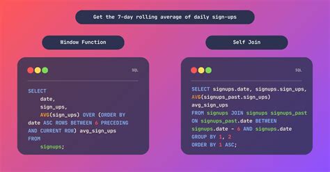 Sql Dataanalytics Querylanguage Businessintelligence Dataanalysis