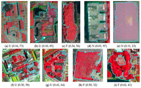 Remote Sensing Special Issue Image Segmentation For Environmental Monitoring