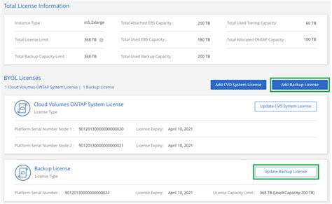 Managing Byol Licenses For Cloud Volumes Ontap