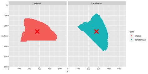 Images And Spot Coordinates • Semla