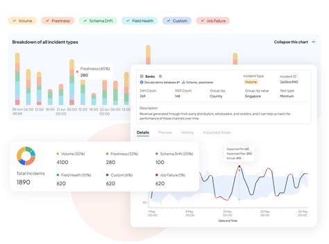 decube data observability and quality with anomaly detection