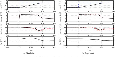 Figure 10 From Sensorless Control Of Induction Motor Drives Equipped With Inverter Output Filter