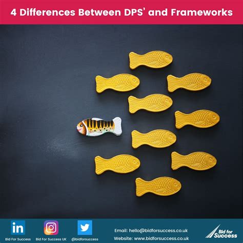 Dps Vs Frameworks Differences Bid For Success Posted On The Topic Linkedin