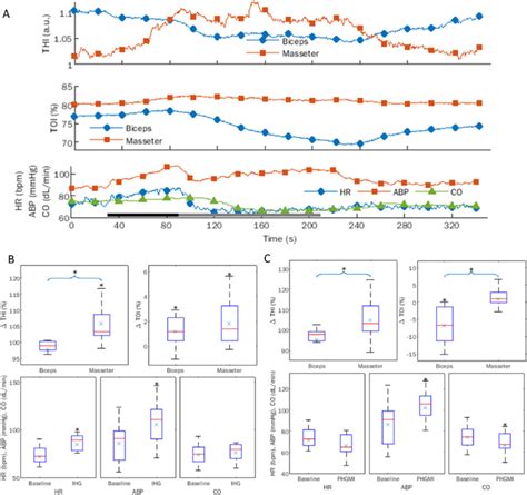 Response To Isometric Handgrip Ihg And Post Handgrip Muscle Ischemia
