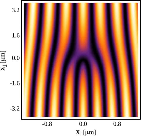 Vortex Structure With An Elliptic Cross Section Of Aspect Ratio γ M