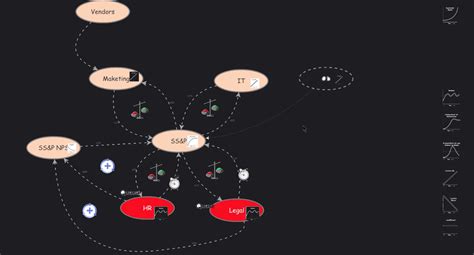 Behavior Over Time Diagrams Add More Clarity To Causal Loop Diagrams Galaxiez