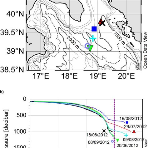Float Sampling Locations In The Three Areas A And The Time Series Of