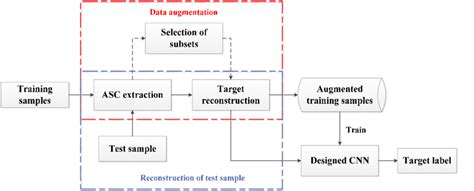 general process of target recognition download scientific diagram