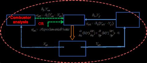 Relation Of Computation Modules And Iteration Process Download
