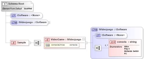 Xsd How Can I Make An Xml Element With Enumeration Content Not Repeatable Stack Overflow