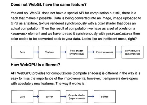 Webgpu What Is It And Why Does It Matter