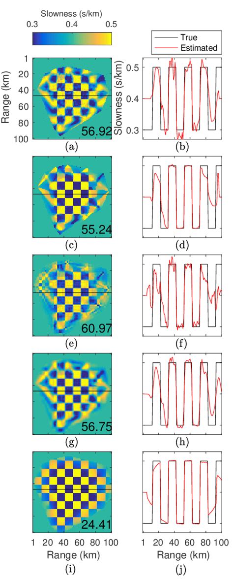 Conventional Tv And Lst Tomography Results Without Travel Time Error Download Scientific