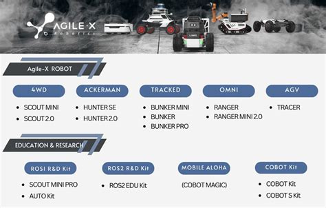 Linkedin Roas Inc 페이지 Agilex Roas Robotis Mobilerobot Tracer