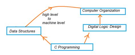 Is Theory Of Computation Important To Study Understanding Subject 7