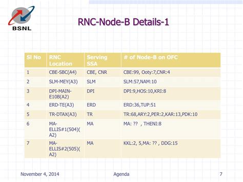 Ppt 3g Node B Migration To Powerpoint Presentation Free Download Id 6192044
