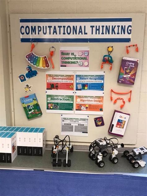 Computational Thinking Computational Thinking Elementary Technology Computer Science