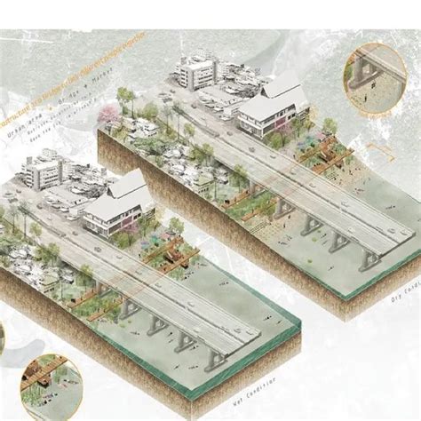 Urban Design Lab On Instagram Follow Urbandesignlab Rehabilitation