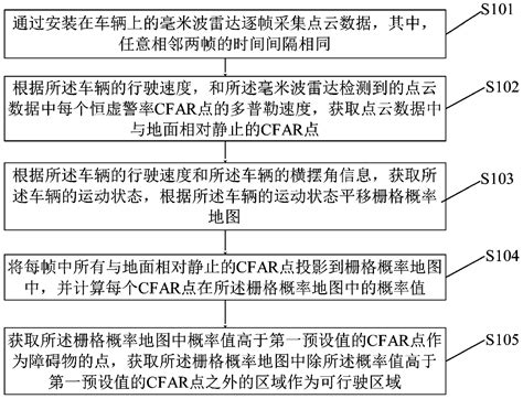 Travelable Area Acquisition Method Computer Readable Storage Medium And Terminal Device