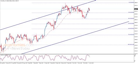 سعر الذهب يؤكد الاختراق توقعات اليوم 14 10 2024