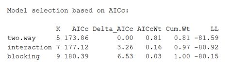 Two Way Anova Summary Table Calculator Cabinets Matttroy