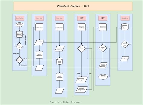 Github Chemical Labssmartlab