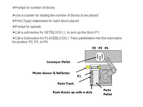 Lab 10 Subroutines Lab 10 Subroutines Objectives Program