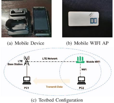 Figure From Balanced Offloading Of Multiple Task Types In Mobile Edge Computing Semantic Scholar