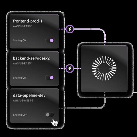 Clusters Singlestore