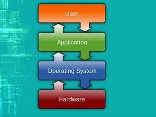 Operating Systems Its Future PPTX Operating Systems Computer Software And Applications