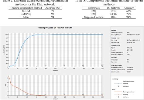 Figure 1 From Earprint Recognition Using Deep Learning Technique
