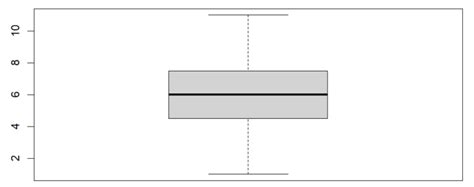Paired Samples T Test In R Ez Spss Tutorials
