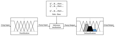 A Generic Fuzzy Controller Scheme Applicable To Robotic Grippers