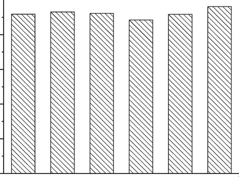 Comparison Of Recognition Rates Under Different Models Download Scientific Diagram