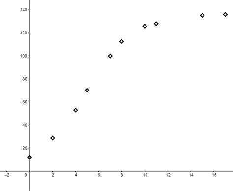 Refer To The Table Begin Array Cccccccccc Quizlet