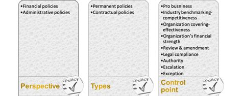 Management Trainee Manual Talentforum