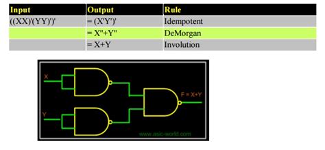 NAND NOR Implementations