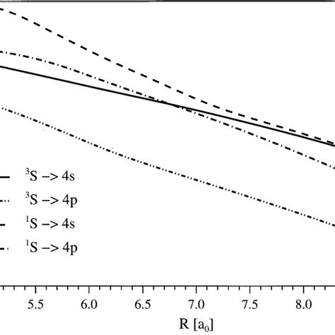 Partial Autoionization Width Functions D R For Penning Ionization In