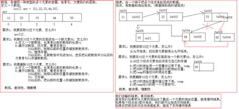 List的子类特点区别及其优缺点 list接口的子类 它们的区别 CSDN博客