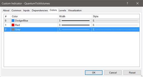 Configuring The Tick Volumes Indicator For Mt4 Quantum Trading Indicators For Metatrader 4