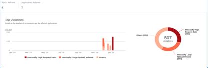 Deployment Guide NetScaler ADC VPX On AWS Deployment Guides Citrix Community