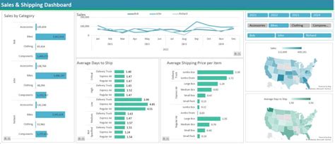 Mohammad Rashid On Linkedin Exceltips Dataanalysis Excelslicers