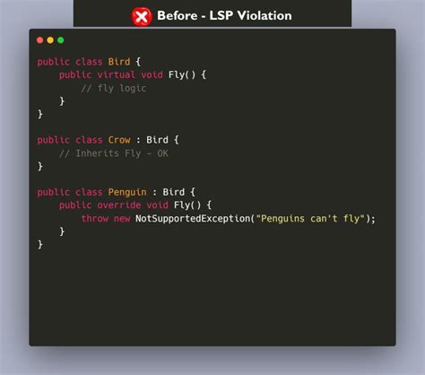 Solid Liskovsubstitution Cleancode Softwaredesign Oop
