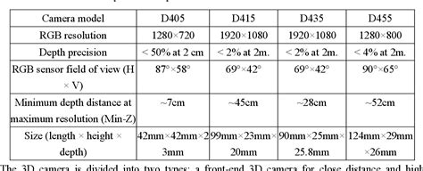 Table 1 From Design And Implementation Of Gesture Music Composition System Based On Realsense