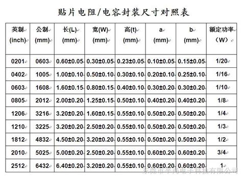 2512水泥电阻器 超大阻值 稳定性强 水泥电阻 维库电子市场网
