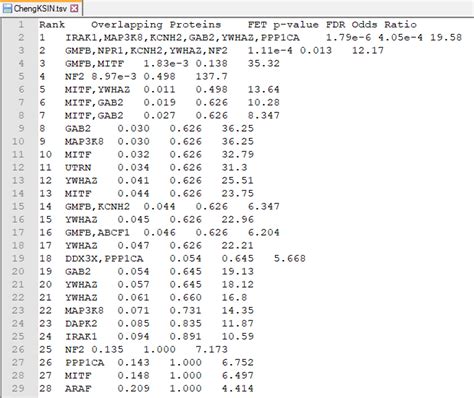 add main reported proteins to output files · issue 61 · maayanlab