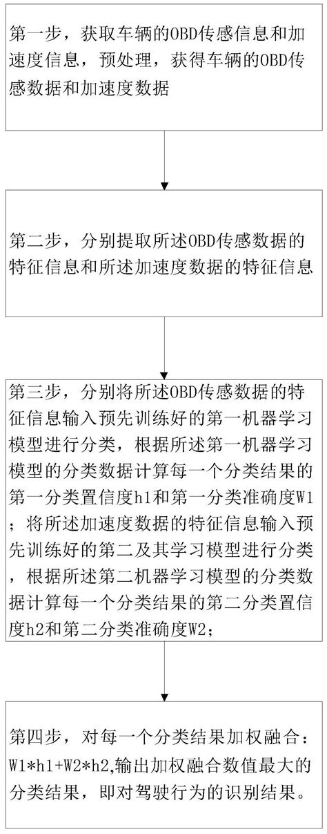基于多传感器数据融合的驾驶行为识别方法及系统 爱企查