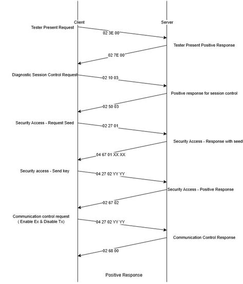 Udswithyash Embedded Embeddedengineers Embeddedsystems Yashwanth
