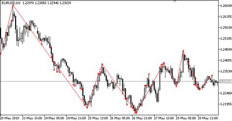 Mql5 Code Base에서 Metatrader 5에 대한 지표 Yu Sha 무료 다운로드 20250602