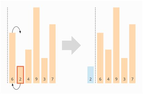 Selection Sort Algorithm Source Code Time Complexity